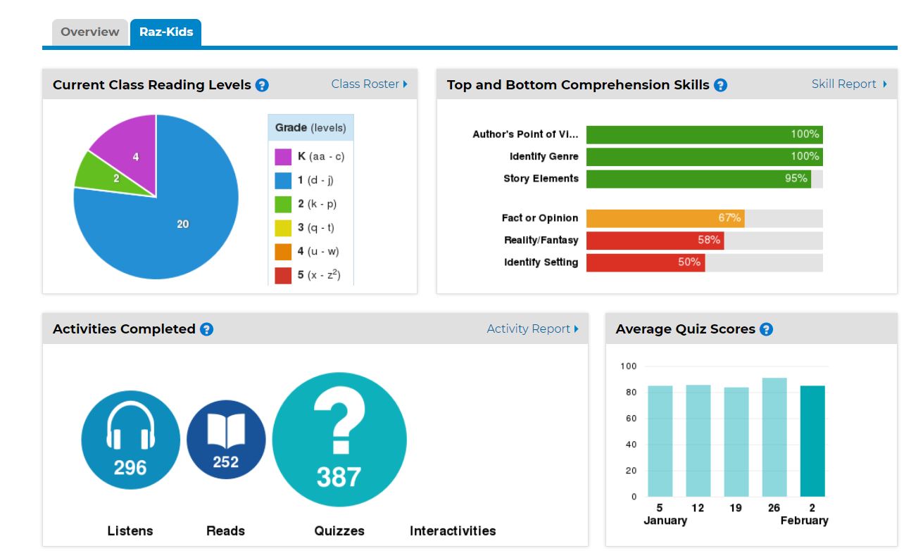 FLUENCY PART FOUR: How I use technology with the students in the ...