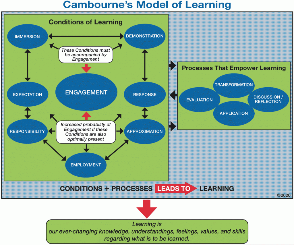 Common Sense and Common Practices: The Case for Taking a more Centrist ...