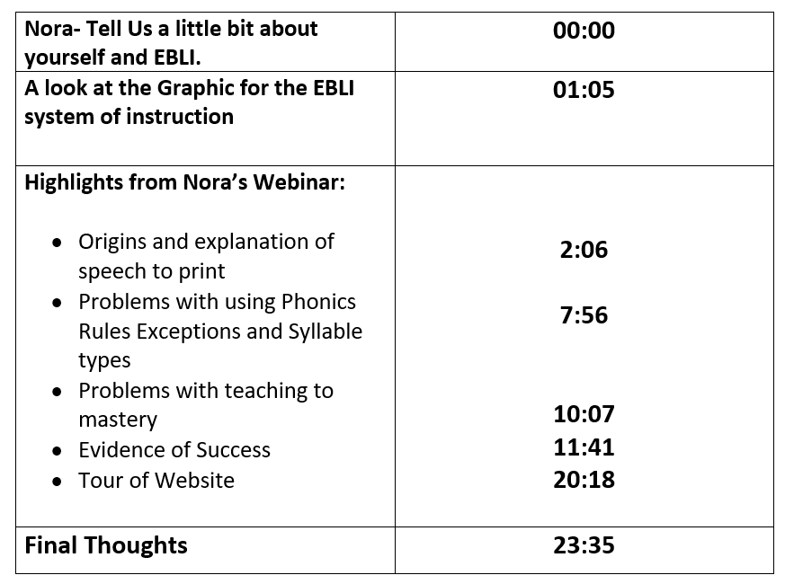 Speech First Reading Instruction- A conversation with Nora Chahbazi about her powerful EBLI ...